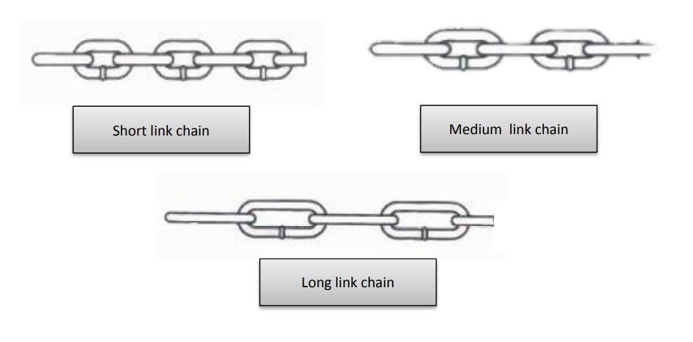 Distributor Rantai Besi, Rantai Stainless, Rantai Galvanis Asli ...