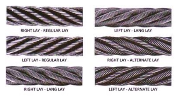 Jenis-Jenis Arah Putaran pada Wire Rope | PT. Anugrah Sukses Marine