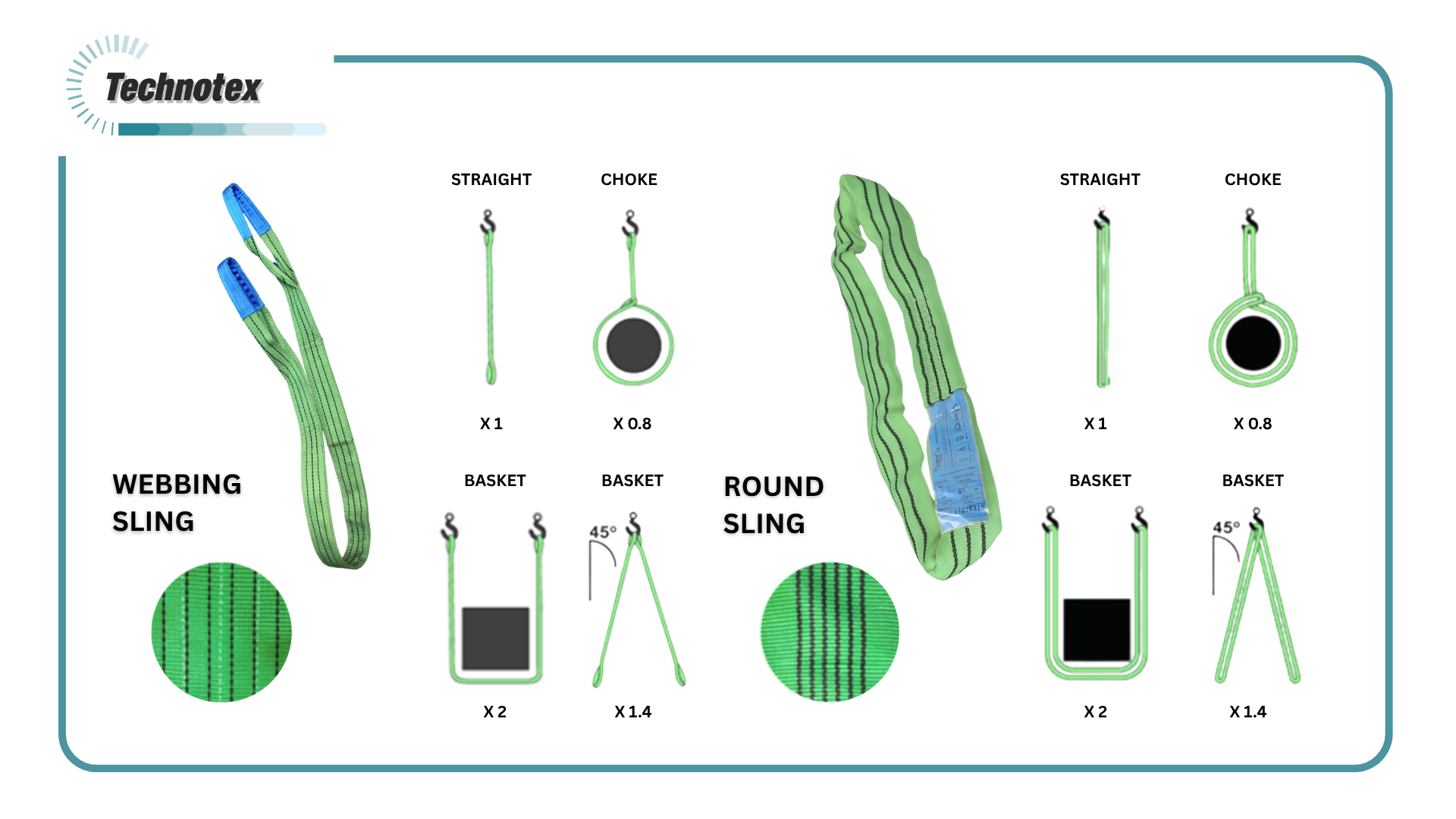 Perbedaan Webbing Sling dan Round Sling | PT. Anugrah Sukses Marine