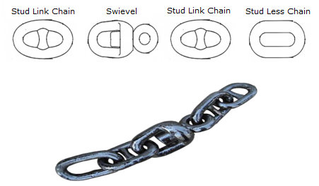 Cara Pemasangan Rantai Jangkar ke Jangkar Kapal | PT. Anugrah Sukses Marine