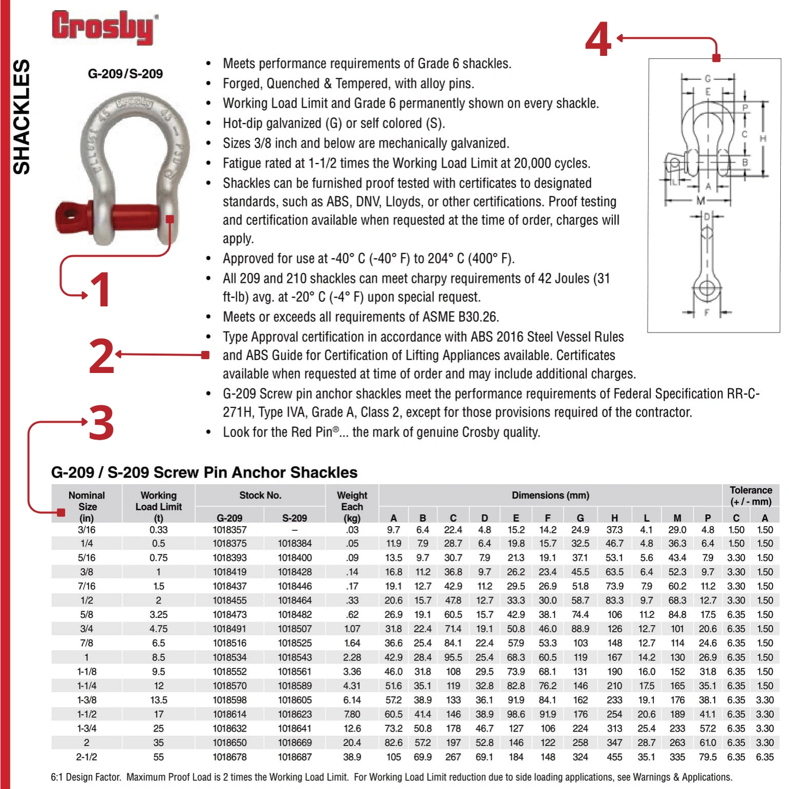 Cara Membaca Katalog Tabel Produk Crosby USA dan Menentukan Spesifikasi ...
