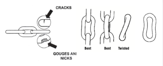 Cara Inspeksi Sling Sebelum Digunakan | PT. Anugrah Sukses Marine