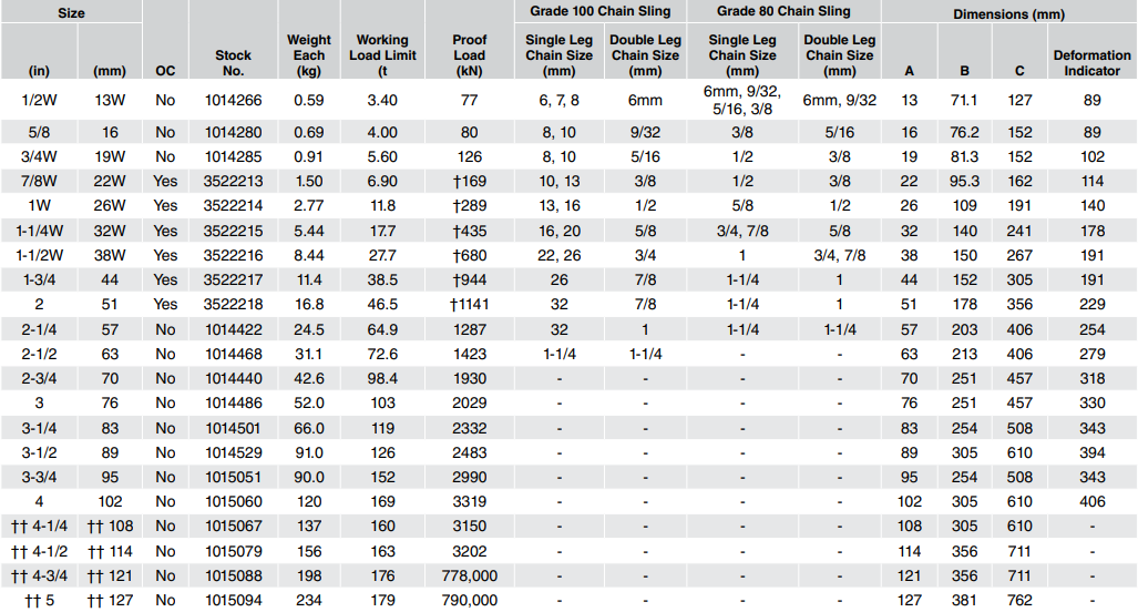 Crosby USA Masterlink / Master Link Alloy A342 1 Inch 26 mm | PT ...