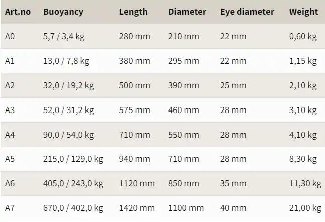 Pelampung / Dapra Kapal / Mooring Buoy Polyform Norway A7 Orange Color ...