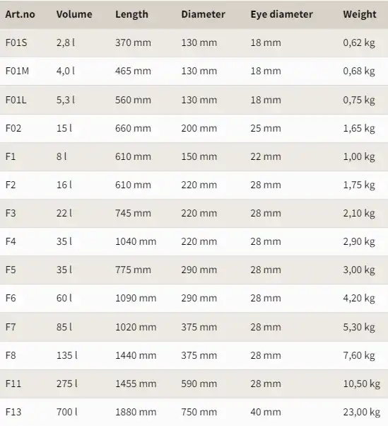 Pelampung / Dapra Kapal / Fender Polyform Norway F5 White Color | PT ...