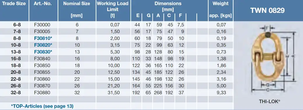 THIELE Connecting Link / Hammerlock TWN 0829 7 mm 1.5 Ton | PT. Anugrah ...