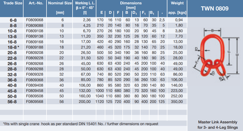 THIELE Master Link / Masterlink Assembly TWN 0809 50 mm 160 Ton | PT ...