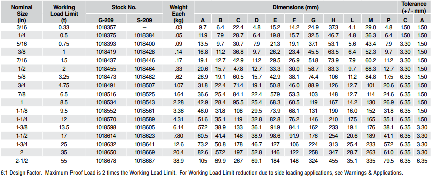 Crosby USA Bow Shackle / Segel Omega G209 Screw PIN 1-1/4 Inch 12 Ton ...