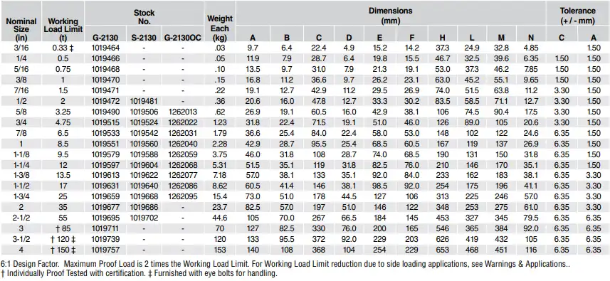Crosby USA Bow Shackle / Segel Omega G2130 Bolt & Nut 4 Inch 150 Ton ...