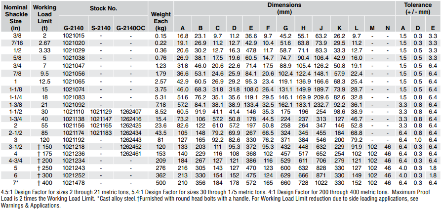 Crosby USA Bow Shackle / Segel Omega G2140 Bolt & Nut Alloy 7/8 Inch 9. ...