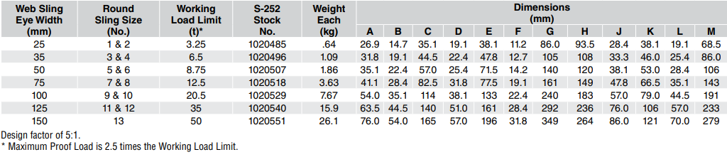 Crosby USA Sling Shackle / Segel Sling S252 Alloy Bolt Type 50 mm 8.75 ...