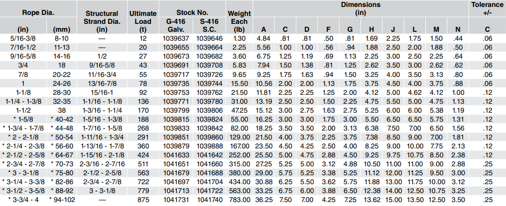Crosby USA Open Spelter Socket / Socket Wire Rope Sling G416 3/4 Inch ...