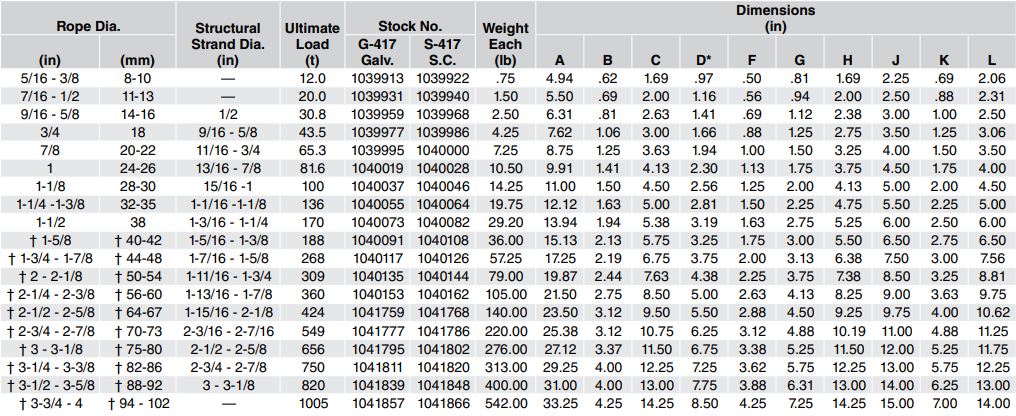 Crosby USA Closed Spelter Socket / Socket Wire Rope Sling G417 1 Inch ...