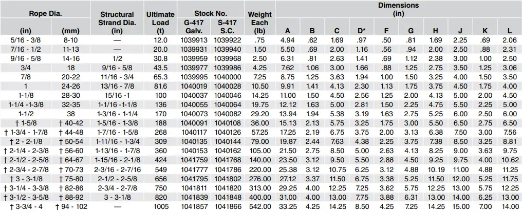 Crosby USA Closed Spelter Socket / Socket Wire Rope Sling G417 2 - 2-1/ ...