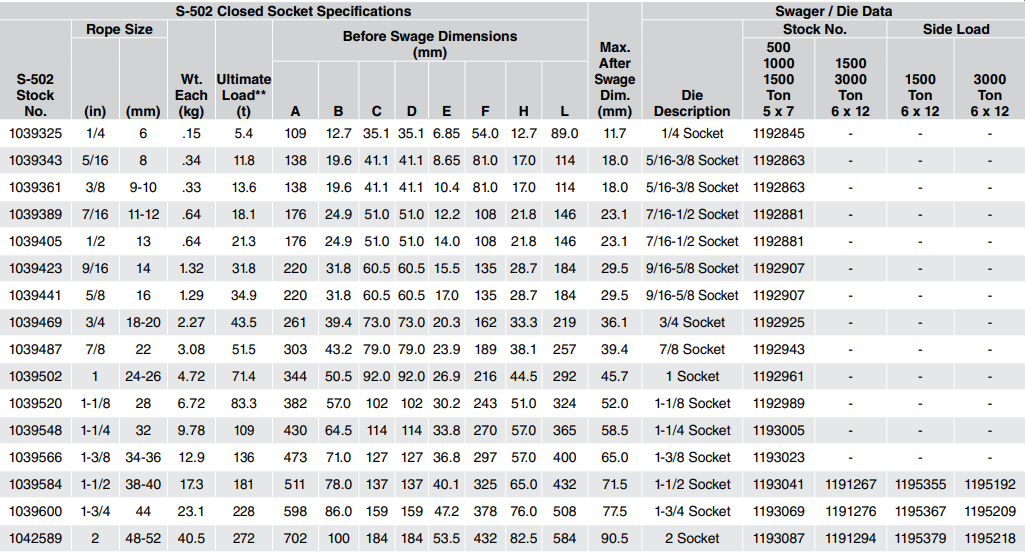 Crosby USA Closed Swage Socket / Socket Wire Rope Sling S502 3/8 Inch 9 ...
