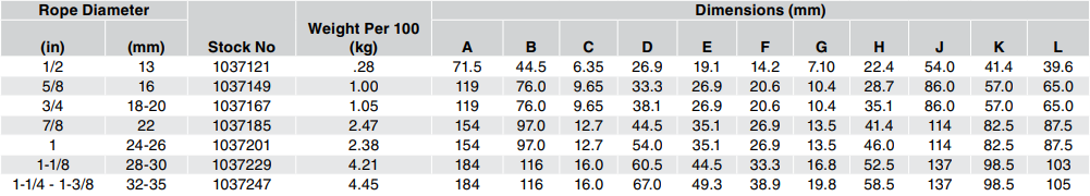 Crosby USA Thimble Wire Rope / Kausen Sling Solid S412 7/8 Inch 22 mm ...