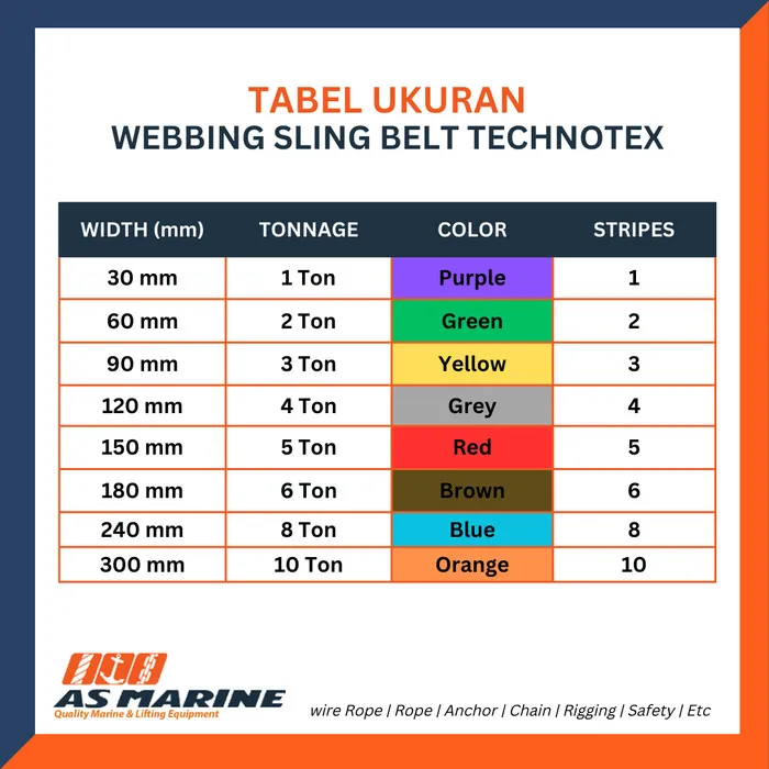 Webbing Sling Belt / Tali Angkat 12 Ton x 10 Meter 300 mm Technotex ...