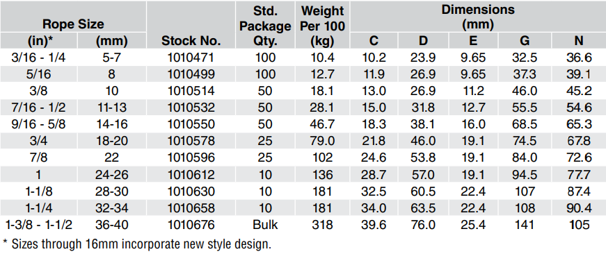 Crosby USA Fist Grip Wire Rope Clip / Klem Sling G429 7/8 Inch 22 mm ...