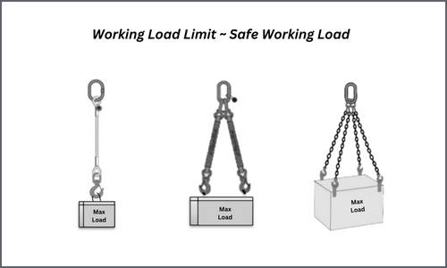 Rumus Ukuran Sling dan Kekuatannya | PT. Anugrah Sukses Marine