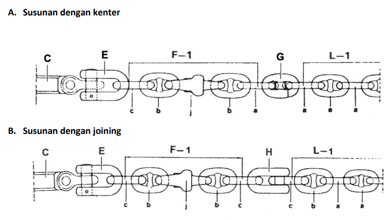 Susunan Pemasangan Jangkar dan Rantai Jangkar | PT. Anugrah Sukses Marine