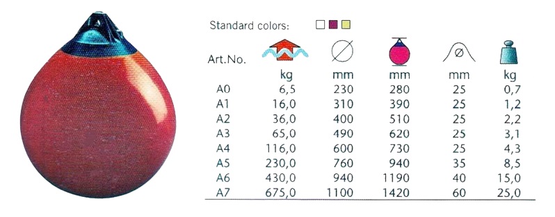 Cara Mengetahui Ukuran Pelampung Polyform | PT. Anugrah Sukses Marine