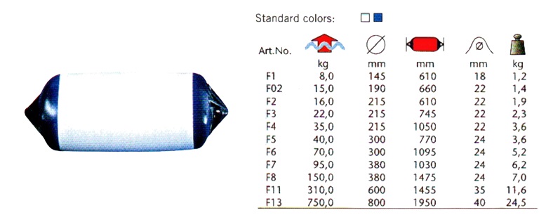 Cara Mengetahui Ukuran Pelampung Polyform | PT. Anugrah Sukses Marine
